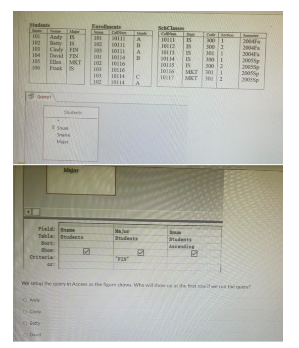 Solved MajorWe setup the query in Access as the figure | Chegg.com