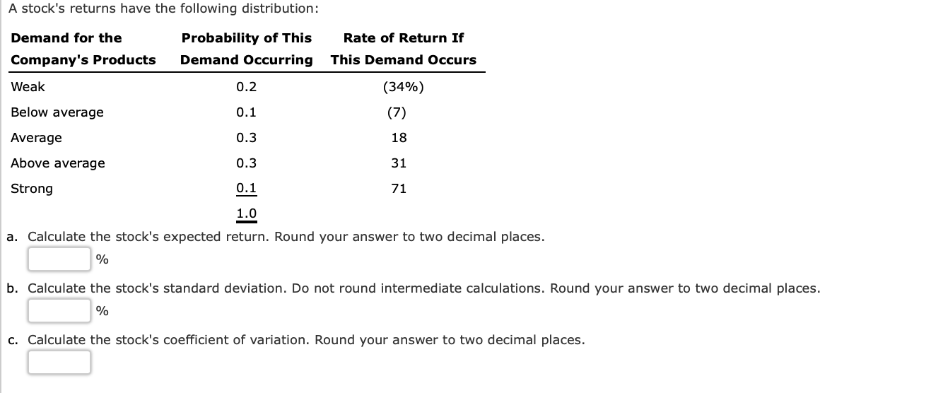 Solved A stock's returns have the following distribution: | Chegg.com