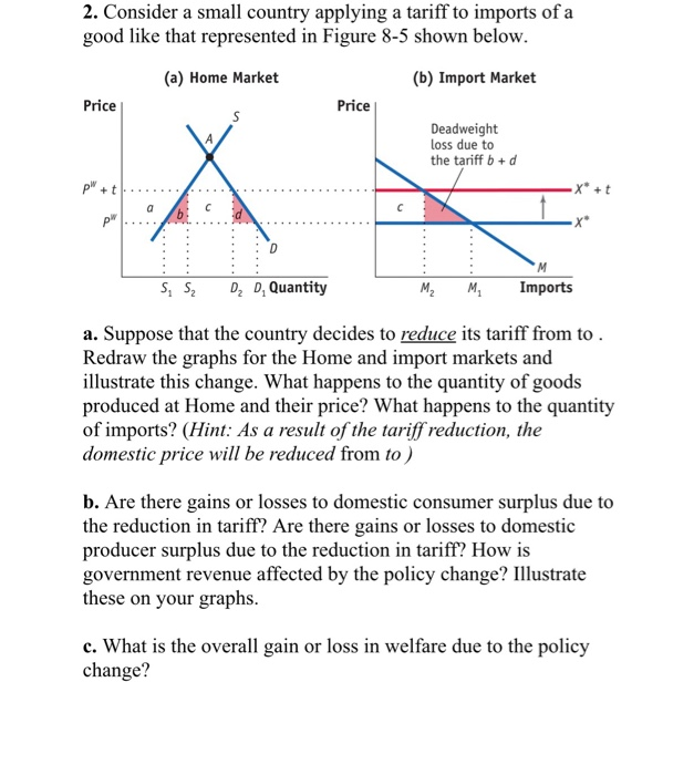 Solved 2. Consider a small country applying a tariff to | Chegg.com