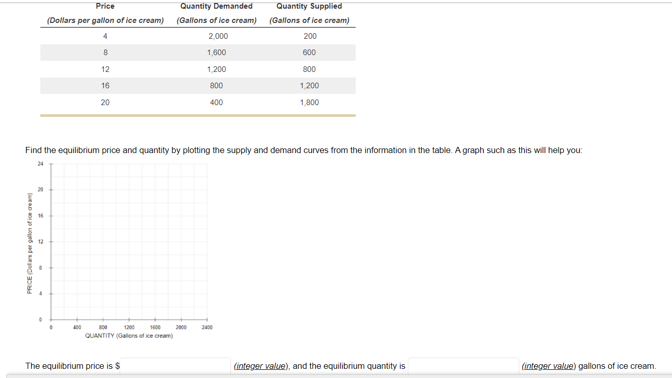 Solved The following graph shows the market for laptops in | Chegg.com
