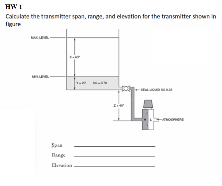 Solved HW 1 Calculate the transmitter span, range, and | Chegg.com