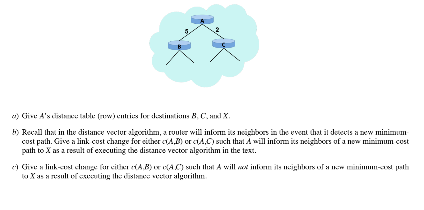 Solved Consider the network fragment shown below. Switch A | Chegg.com