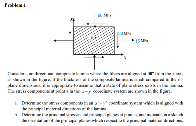 Solved Problem 1 Consider a unidirectional composite lamina | Chegg.com