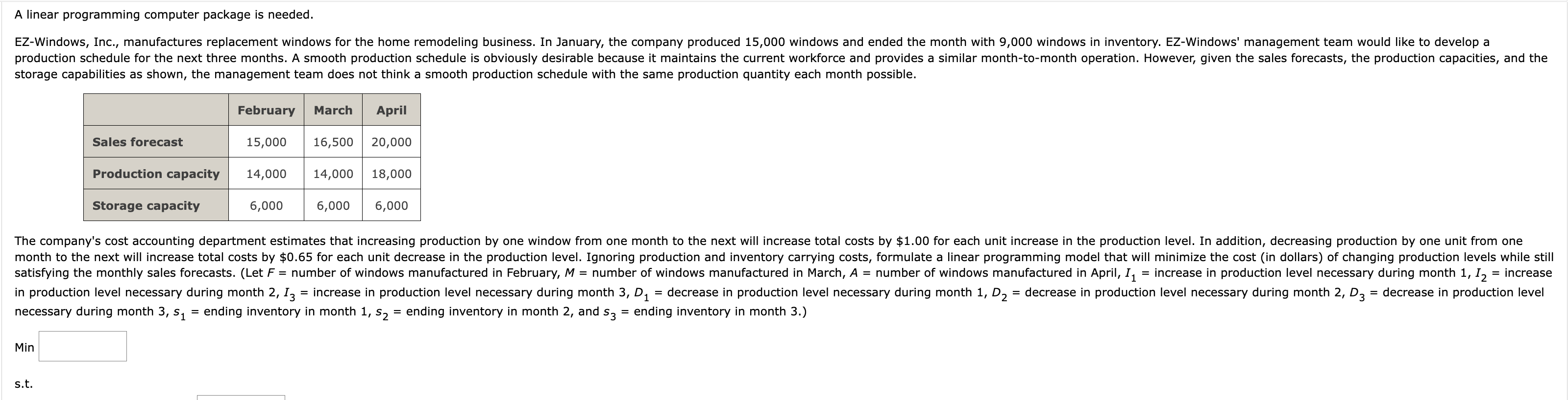 Solved A linear programming computer package is needed. | Chegg.com