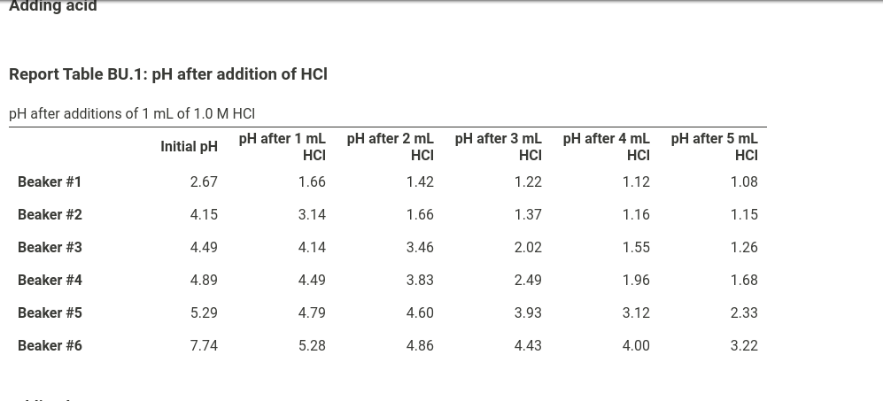 (24pts) Concentration and pH of Buffer Solutions | Chegg.com
