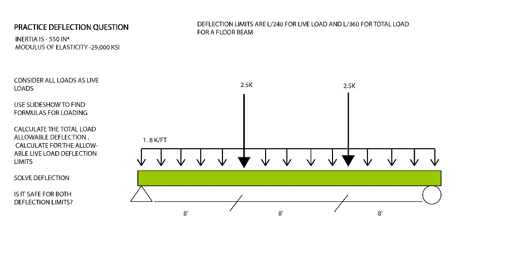 Solved DEFLECTION LIMITS ARE L/240 FOR LIVE LOAD AND L/360 | Chegg.com