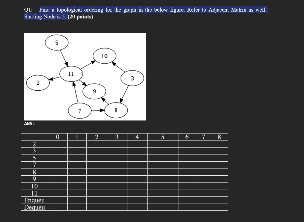 Solved Algorithms: Find a topological ordering for the graph | Chegg.com