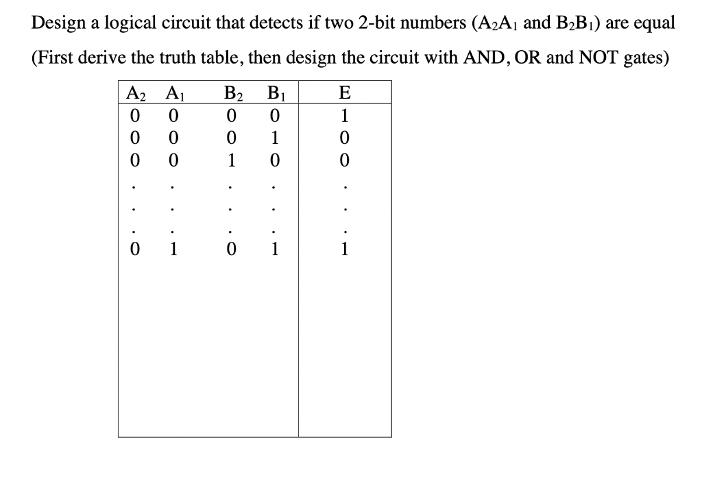 Solved Design a logical circuit that detects if two 2-bit | Chegg.com