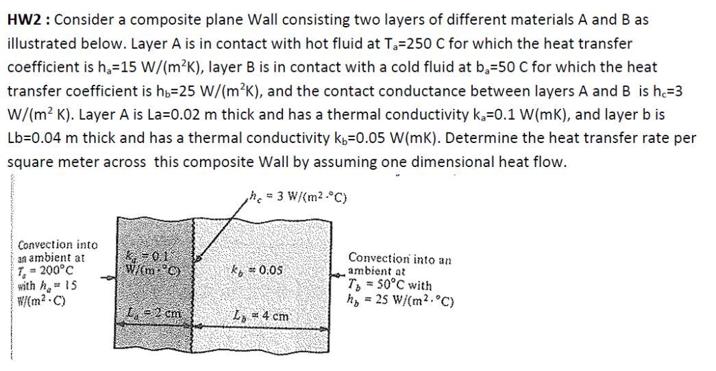 Solved HW2 : Consider a composite plane Wall consisting two | Chegg.com