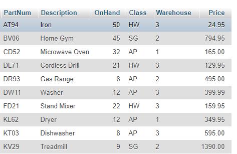 Solved For each order, list the order number, order date, | Chegg.com