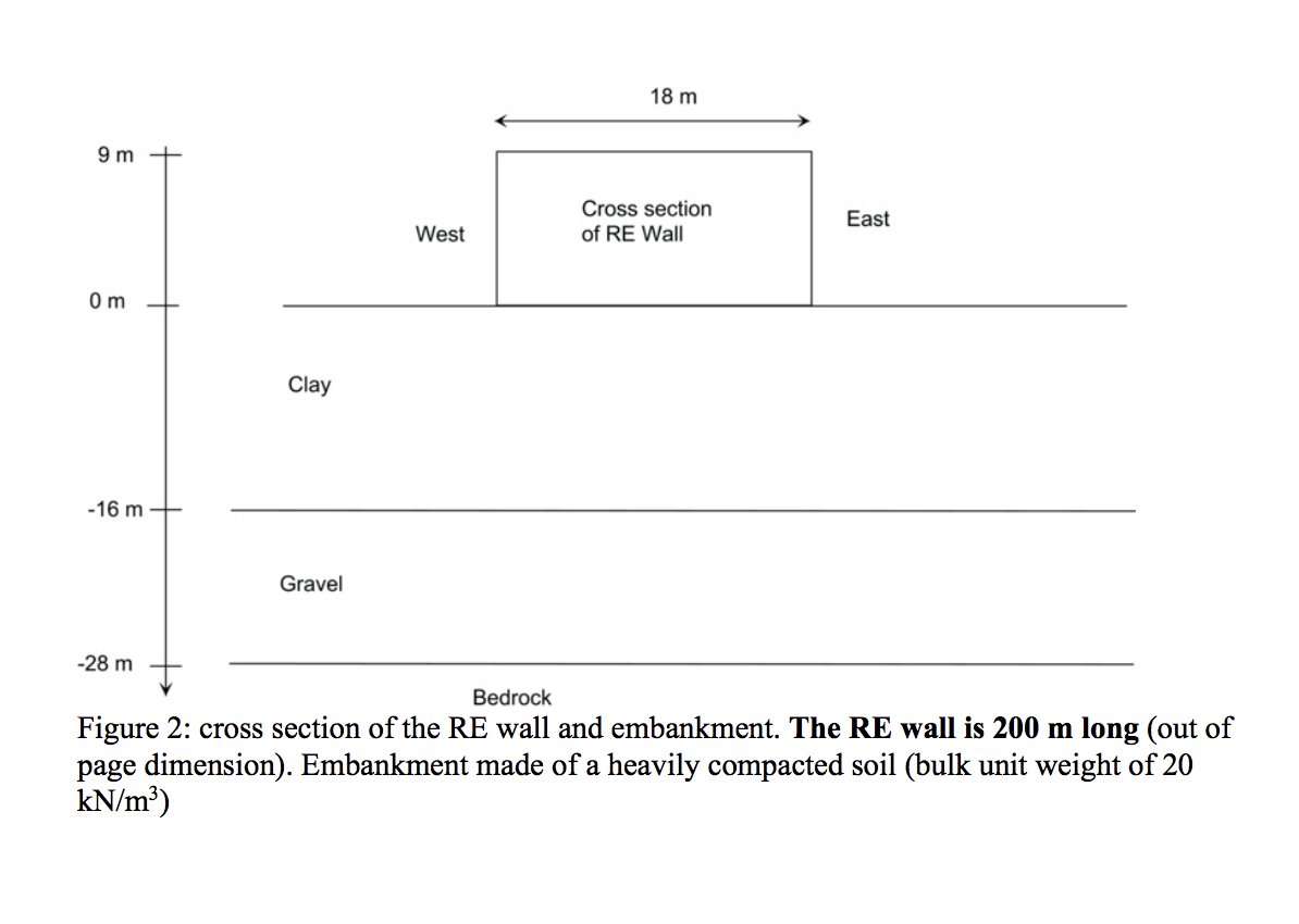 An approach embankment is to be built for a bridge. | Chegg.com