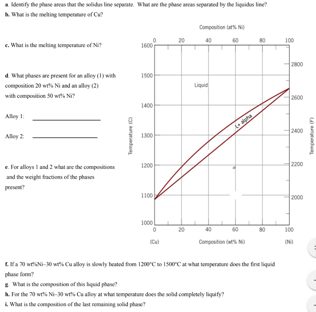 Solved a. Identify the phase areas that the solidus line | Chegg.com