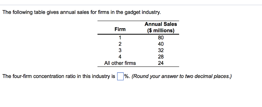 Solved The following table gives annual sales for firms in | Chegg.com Solved The following table gives annual sales for firms in | Chegg.com