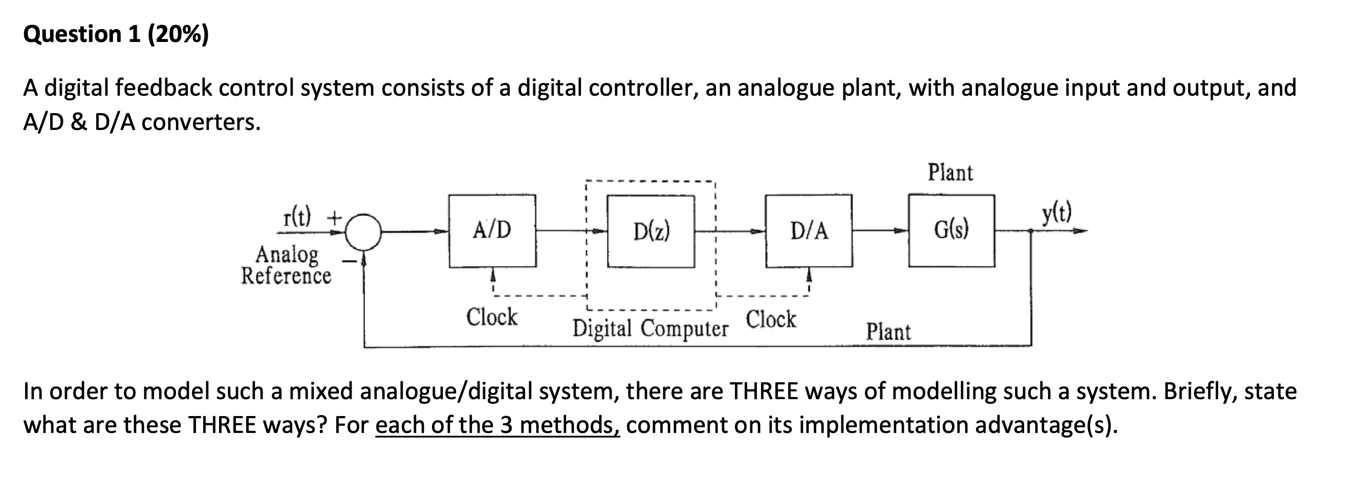 Solved Question 1 (20%) A digital feedback control system | Chegg.com