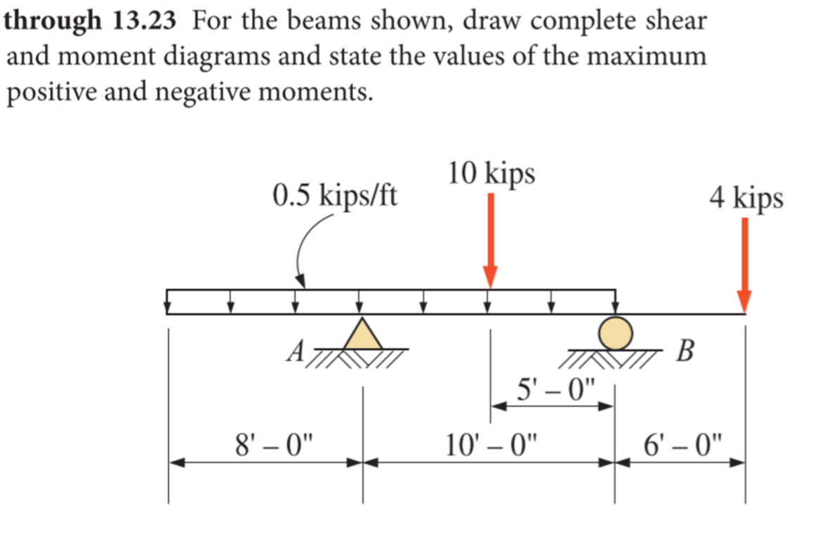 Solved through 13.23 For the beams shown, draw complete | Chegg.com