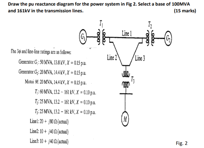 Solved Draw the pu reactance diagram for the power system in | Chegg.com