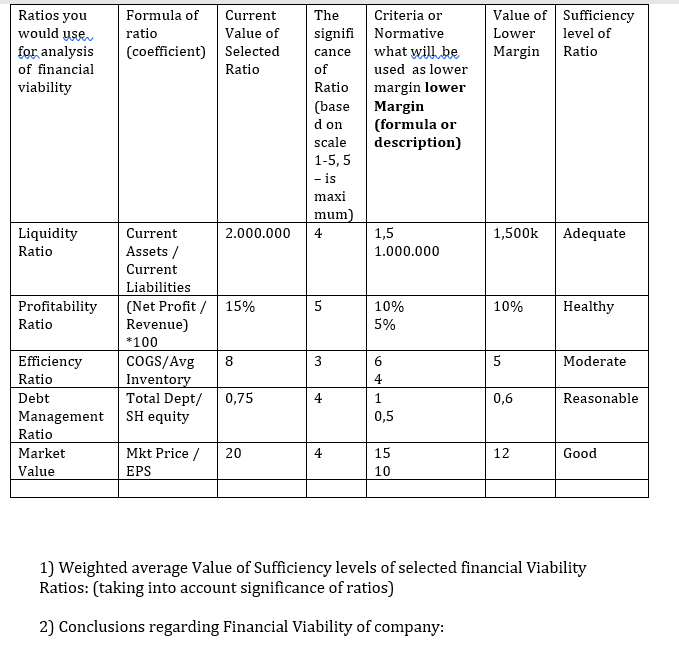 Solved 1) Weighted average Value of Sufficiency levels of | Chegg.com