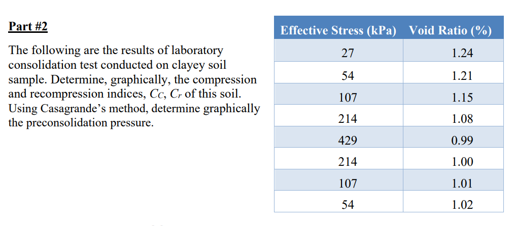 Solved Part \#2 The following are the results of laboratory | Chegg.com