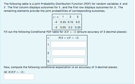 Solved The following table is a joint Probability | Chegg.com