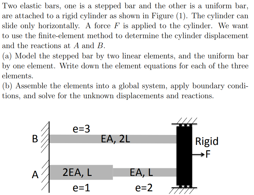 Solved Two elastic bars, one is a stepped bar and the other | Chegg.com