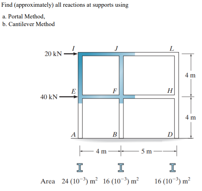 Solved Find (approximately) all reactions at supports using | Chegg.com