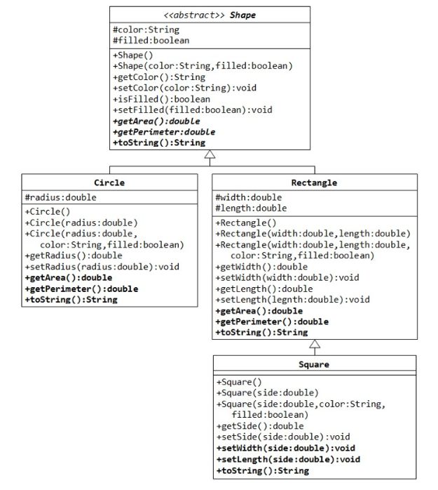 Solved Write the superclass Shape and its subclasses Circle, | Chegg.com