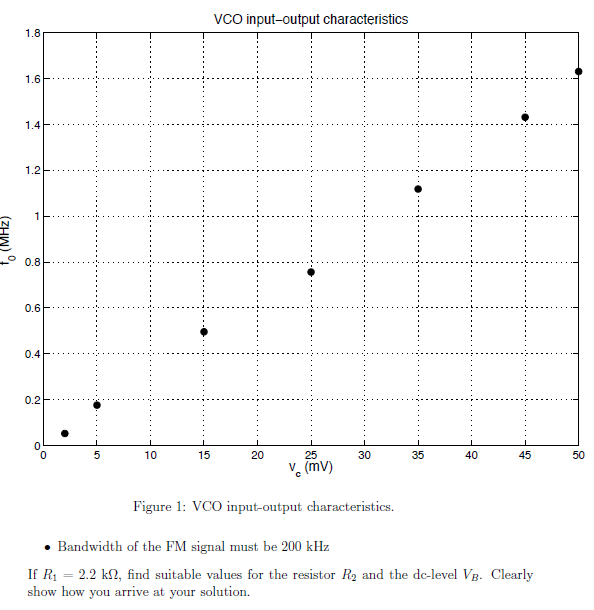 Shown below is a simplified circuit diagram of a | Chegg.com