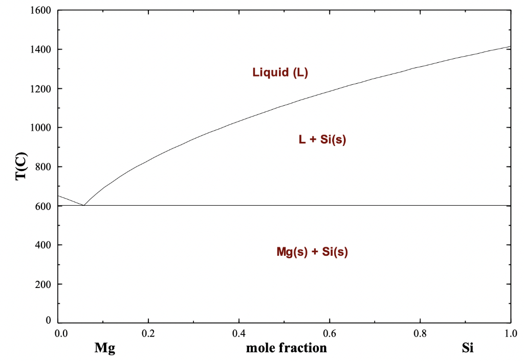 2. Regular solution Let’s assume that following is | Chegg.com