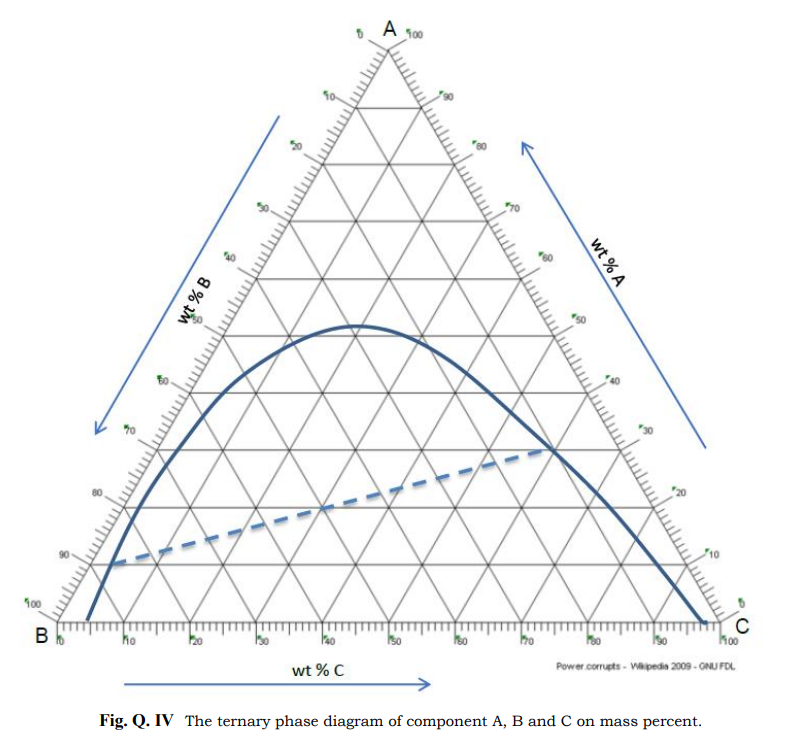 Solved The ternary phase diagram of components A, B and C on | Chegg.com