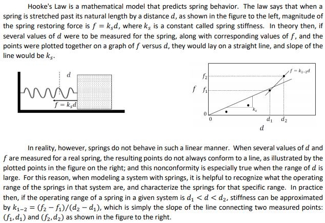Solved Hooke's Law is a mathematical model that predicts | Chegg.com