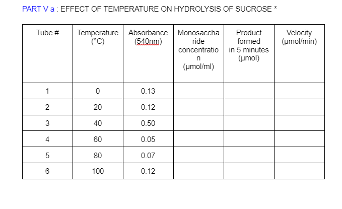 Solved PART V a : EFFECT OF TEMPERATURE ON HYDROLYSIS OF | Chegg.com