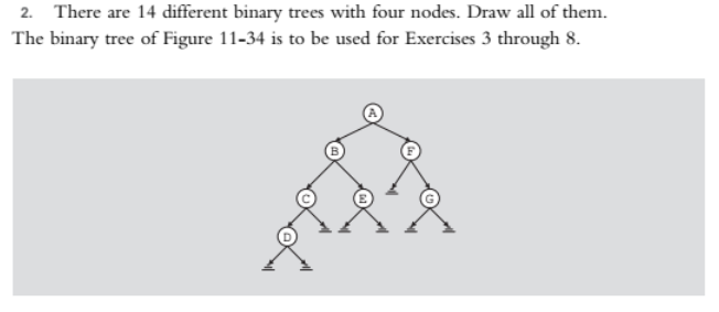 Solved 2. There are 14 different binary trees with four | Chegg.com