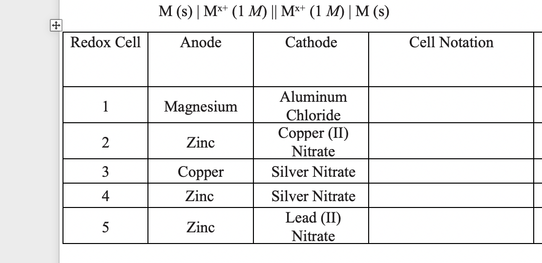 Solved How do I find the cell notation of these 5 | Chegg.com