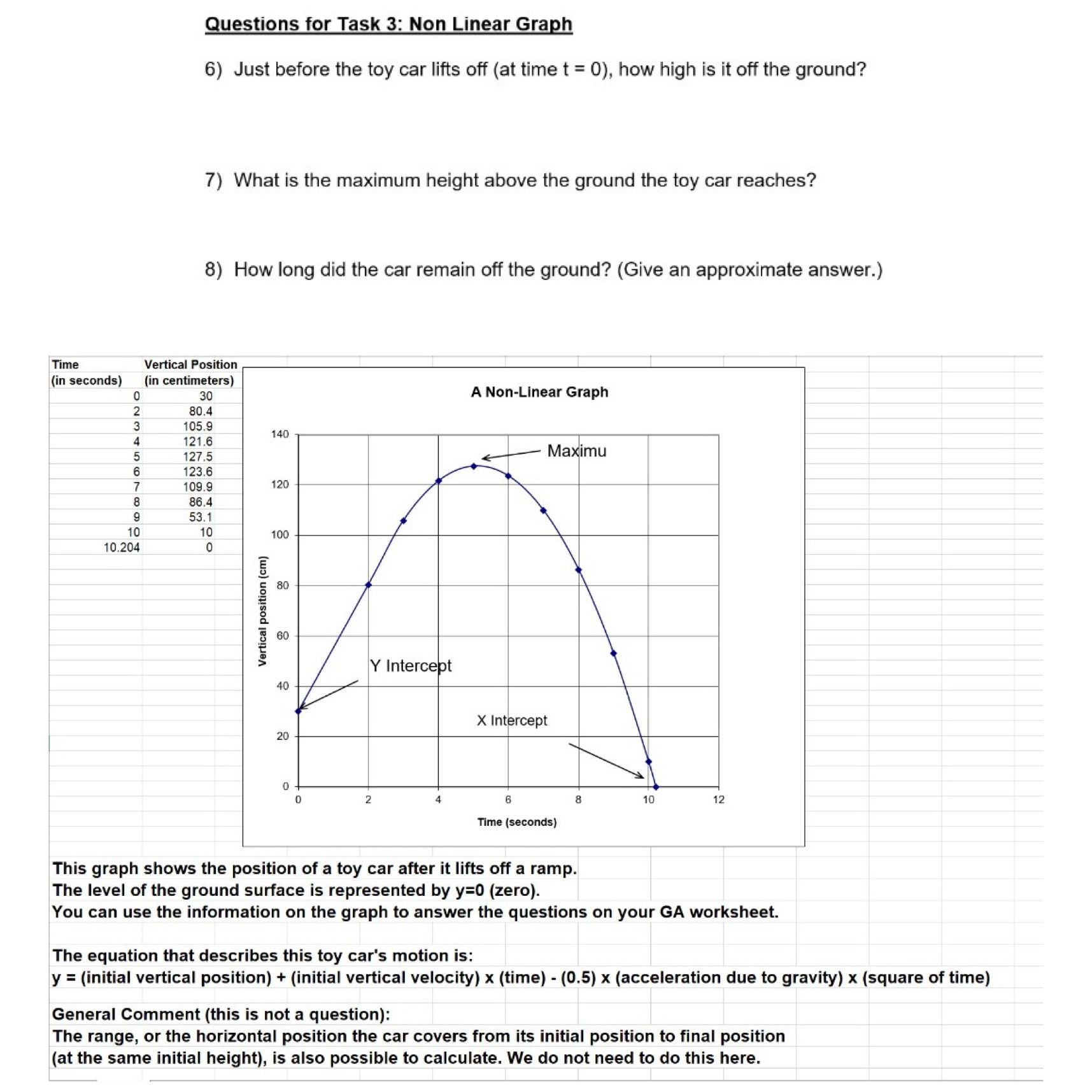 Solved Questions for Task 3: Non Linear Graph 6) Just before | Chegg.com