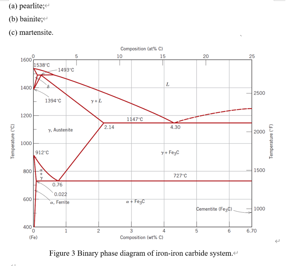 Solved Figure 3 shows the binary phase diagram of iron-iron | Chegg.com