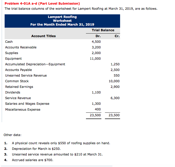 Solved Problem 4-01A a-d (Part Level Submission) The trial | Chegg.com