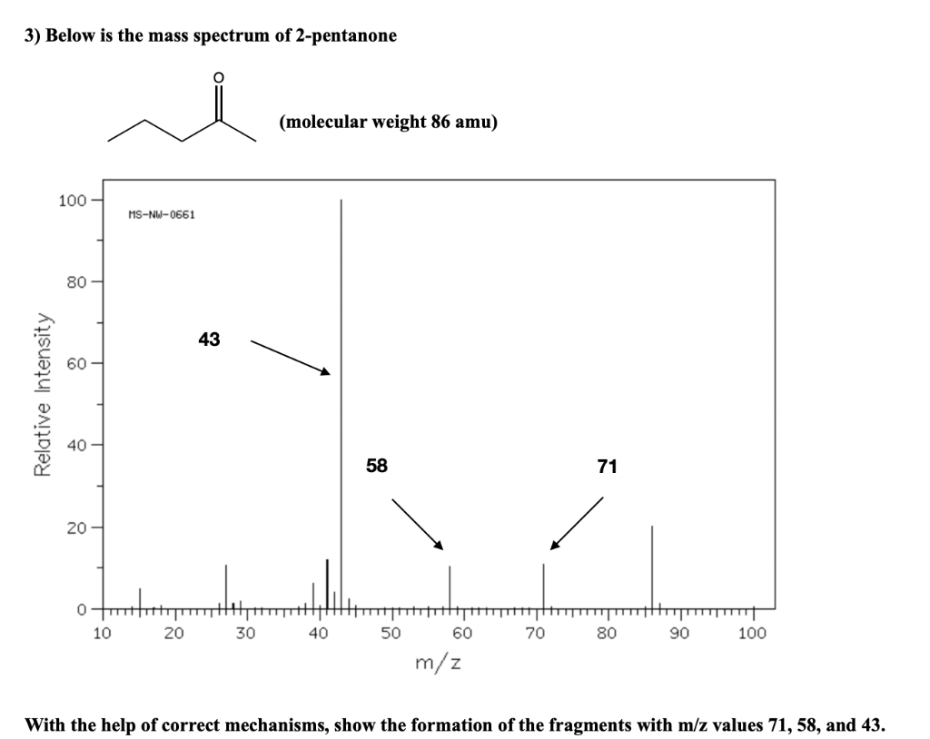 Solved 3) Below is the mass spectrum of 2-pentanone | Chegg.com