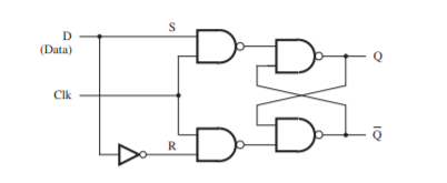 Verilog code Construct a hierarchical module in | Chegg.com