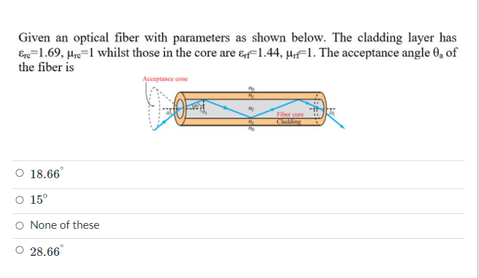 Solved Given an optical fiber with parameters as shown | Chegg.com