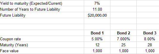 8. The Excel file Portfolio Bond Weight Calculation | Chegg.com