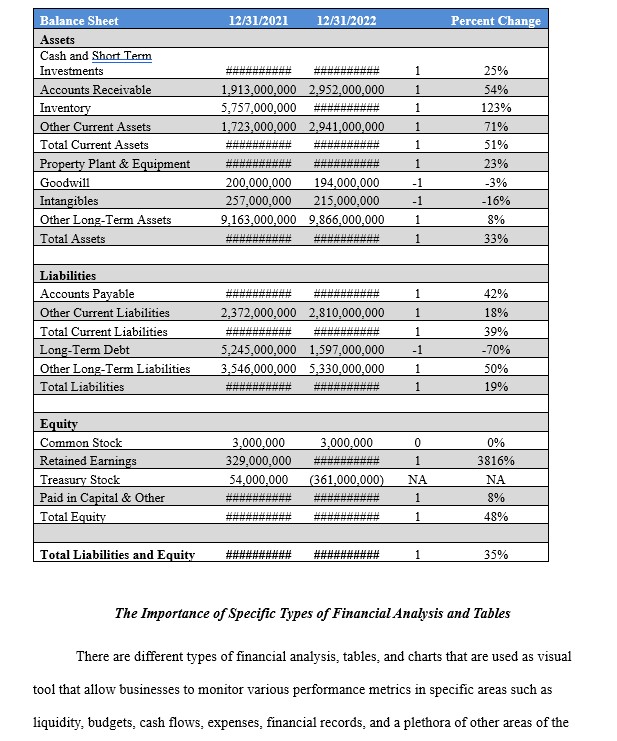 Submit the Projects Financial Ratios tables AND | Chegg.com