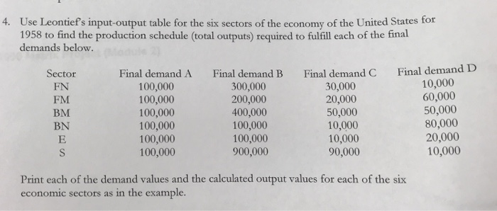 Solved 4. Use Leontief's input-output table for the six | Chegg.com
