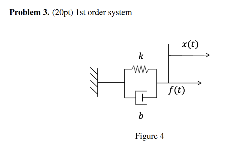 Solved Problem 3. (20pt) 1st order system Figure 4(d) (2pt) | Chegg.com Solved Problem 3. (20pt) 1st order system Figure 4(d) (2pt) | Chegg.com