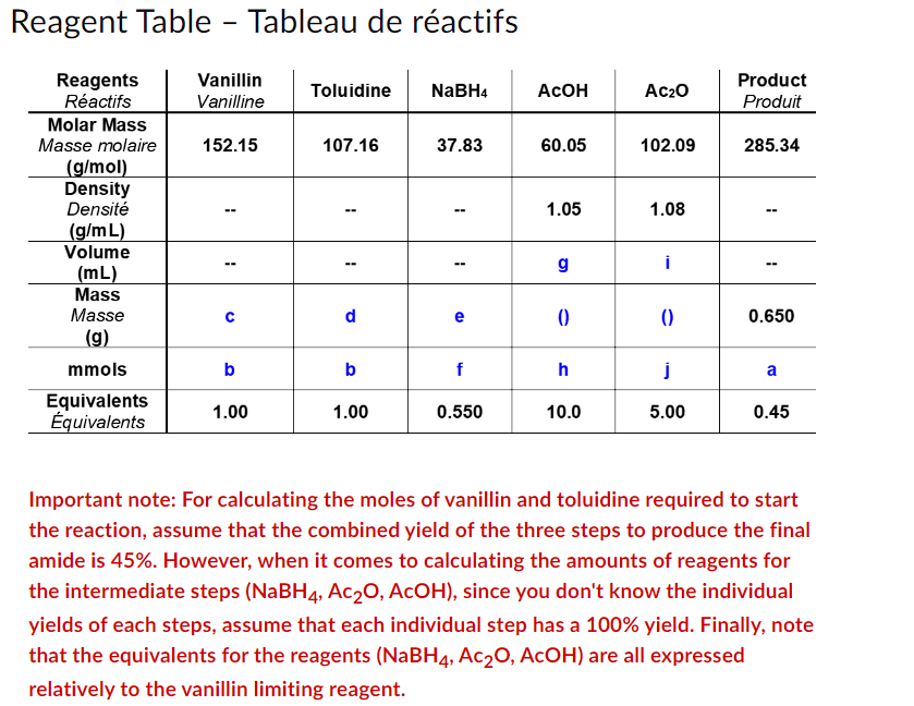 Solved Reagent Table - Tableau de réactifs Important note: | Chegg.com