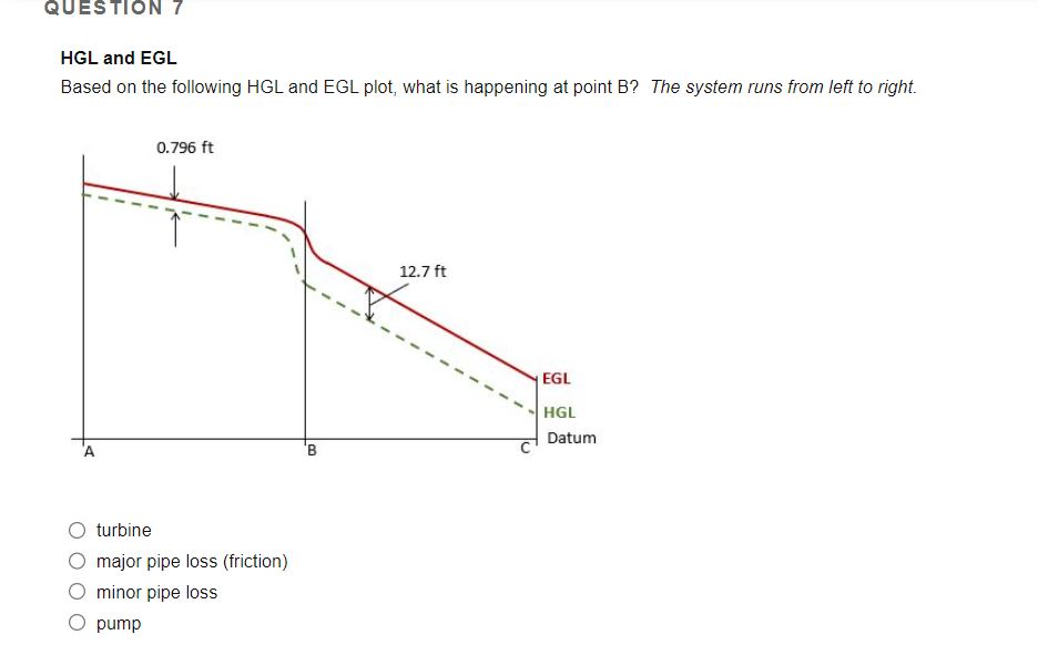 Solved HGL and EGL Based on the following HGL and EGL plot, | Chegg.com