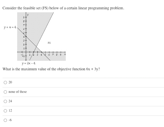Solved Consider the feasible set (FS) below of a certain | Chegg.com