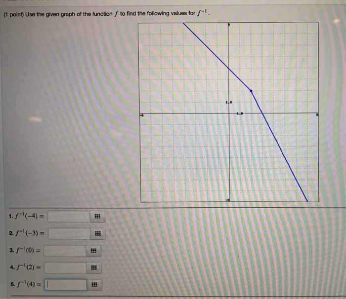 Solved 2. (10 pts) Consider the function y- f(x) graphed | Chegg.com