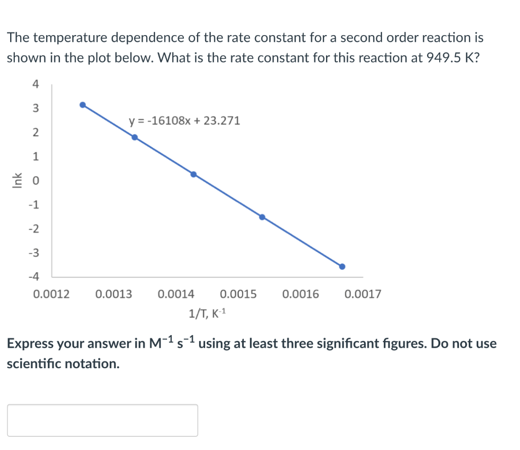Solved The temperature dependence of the rate constant for a | Chegg.com