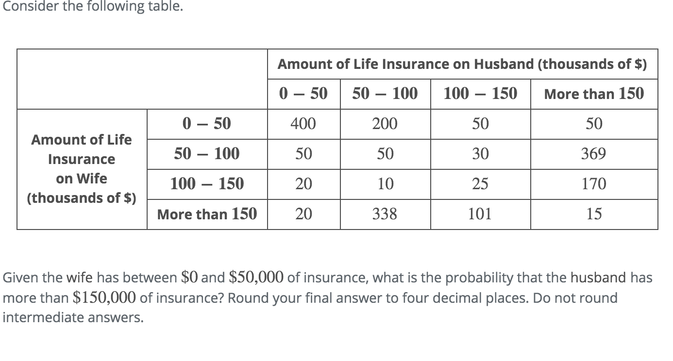 Solved Consider the following table. Amount of Life | Chegg.com