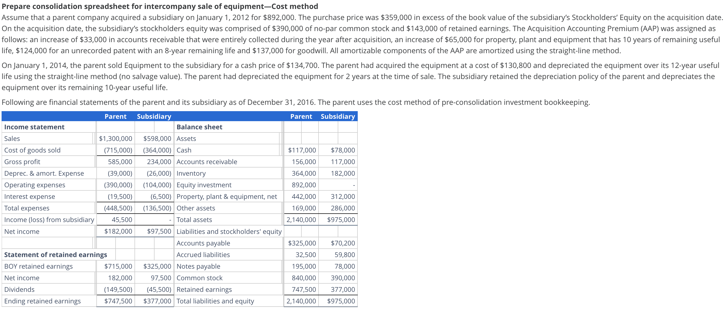 Prepare consolidation spreadsheet for intercompany | Chegg.com